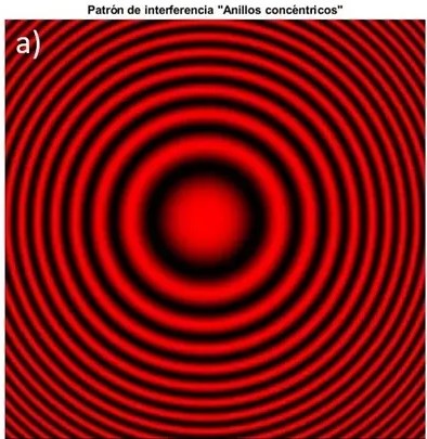 Interferómetro - Antecedentes